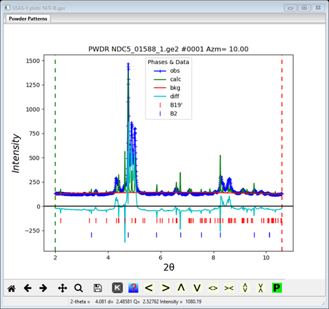 Gsas Ii Plots Niti B Gpx